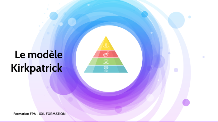 LE MODELE KIRK PATRICK by Frédéric ORTET on Prezi