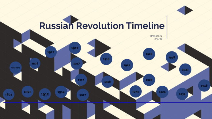 Russian Revolution Timeline by Bronson Neilson on Prezi