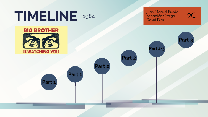 Timeline 1984 by Sebastián Ortega on Prezi