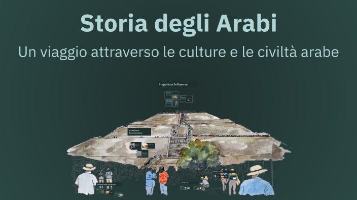 Storia degli Arabi by GIANLUCA RIVELLINO on Prezi