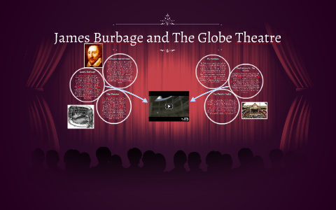 James Burbage and the Globe Theatre by Marquan Norris on Prezi