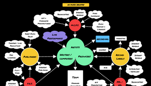 Industry Schematic Diagram by Joe Whalley on Prezi Design