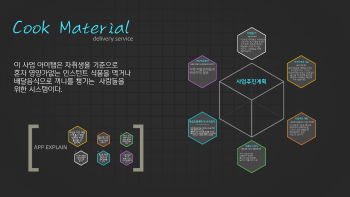 Cook Material by 정환 김 on Prezi
