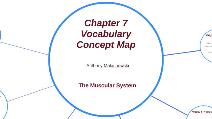 Chapter 7 Vocabulary Concept Map by Anthony Malachowski on Prezi