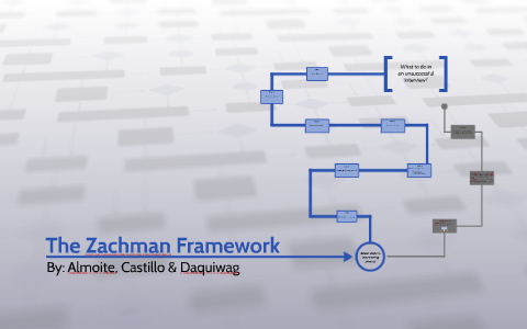 The Zachman Framework by QWER TEE on Prezi