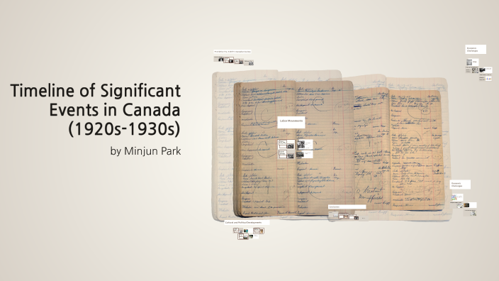 Timeline of Significant Events in Canada (1920s-1930s) by Minjun Park ...