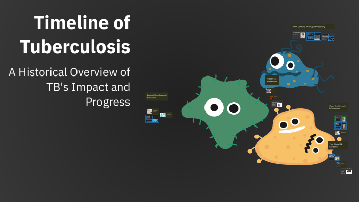 Timeline of Tuberculosis by vanshika punjabi on Prezi