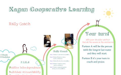 Kagan Structure by Marie Cimirro on Prezi