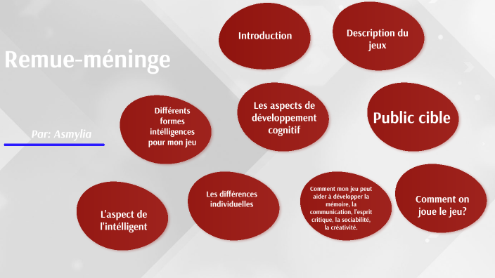 Évaluation sommative du module 4 by Asmylia Tshiala Pandi élève on Prezi