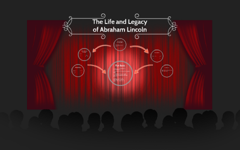 The Life and Legacy of Abraham Lincoln by Anna Clesceri on Prezi
