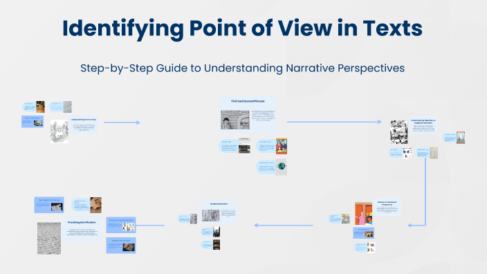Identifying Point of View in Texts by Jessica Manriquez on Prezi