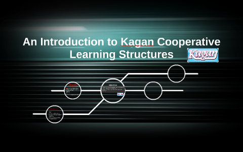 An Introduction to Kagan Cooperative Learning Structures by Paul Moore ...