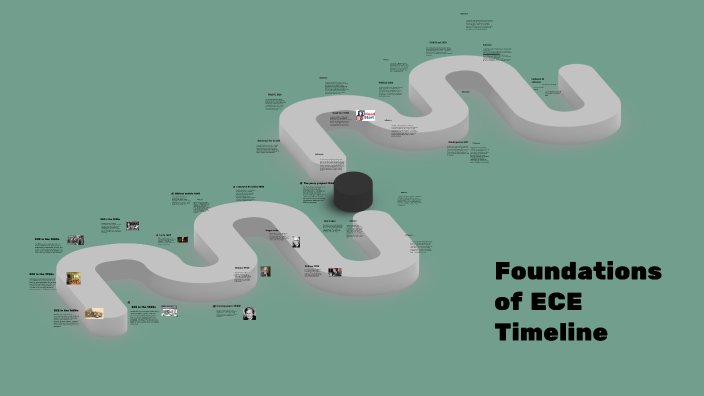 Foundations of ECE Timeline by Cadi Johnson on Prezi