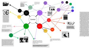 Persepolis Concept Map by Jake Piafsky on Prezi Design