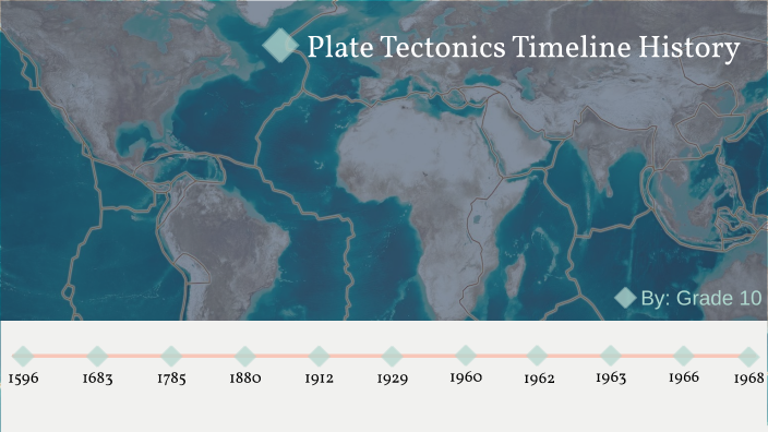 Timeline of Plate Tectonics by Marielle Angel Tagle on Prezi