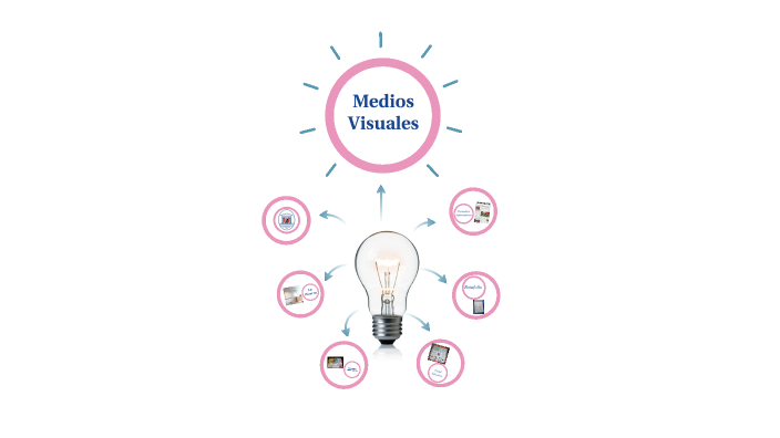 Medios Visuales by María Luz Portillo on Prezi