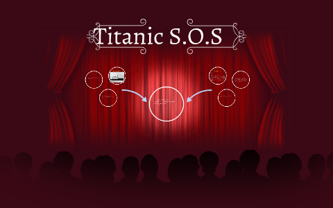 TiTanic S.O.S 3 by Gordon Korman by J L on Prezi