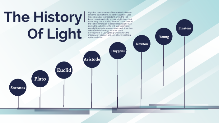 The History of Light by Jiten Thapar on Prezi