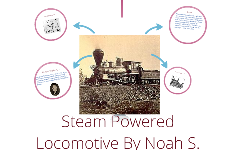 The History of the Steam Powered Locomotive by N. S.