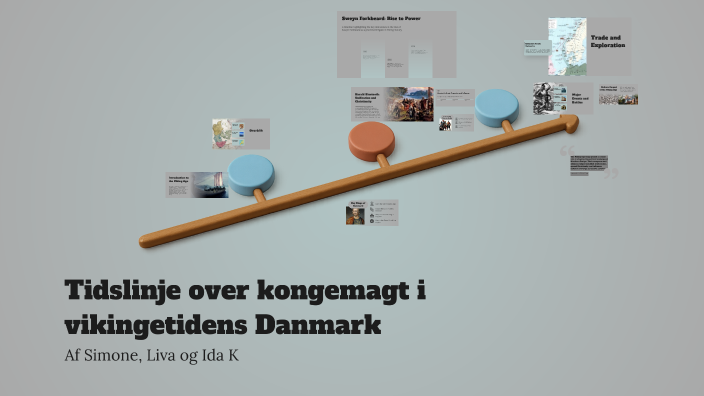 Timeline of the Viking Age in Denmark: Kings and Key Events by Ida ...