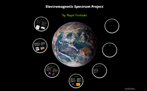 Electromagnetic Spectrum Project by Megan Prochaska on Prezi