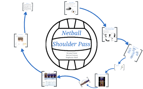 The Netball Shoulder Pass by Stephanie Shell on Prezi