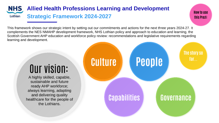 AHP L&D Strategic Framework 2024-2027 by Lothian AHP Practice Ed on Prezi