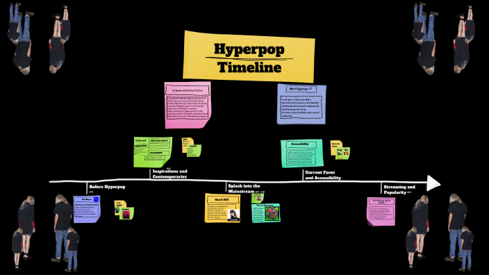 Hyperpop history by Mateo Massa on Prezi