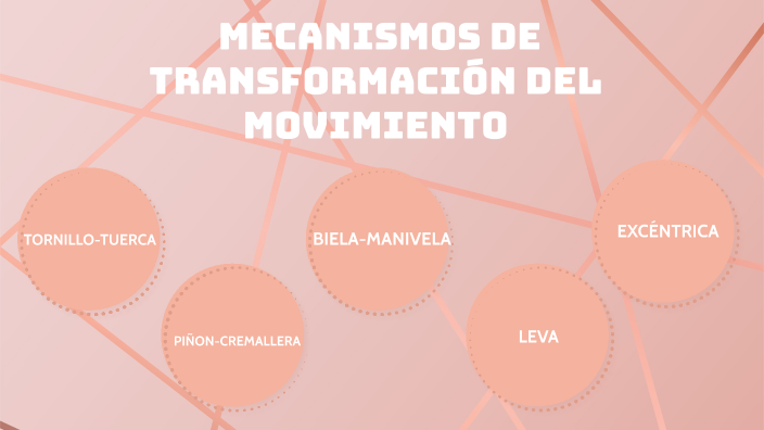 Mecanismos de transformación del movimiento. by Lucia Garcia Frias on Prezi