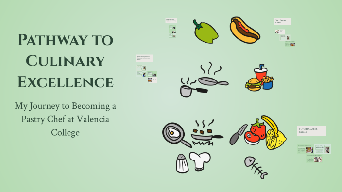 Pathway to Culinary Excellence by Austin Easterling on Prezi