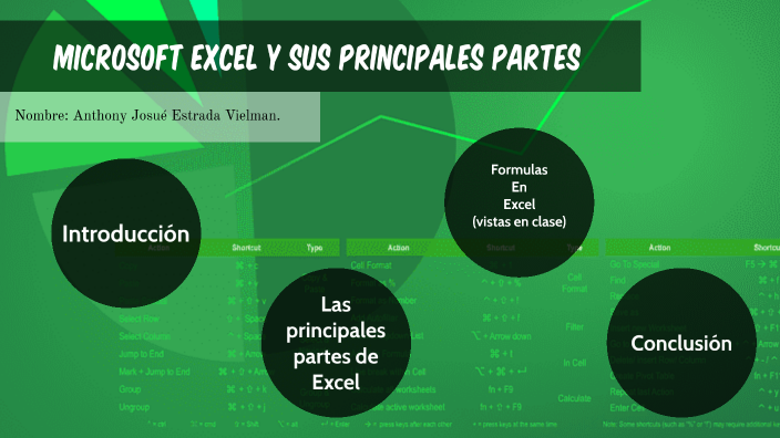 Microsoft Excel Y Sus Principales Partes. by Anthony Estrada on Prezi
