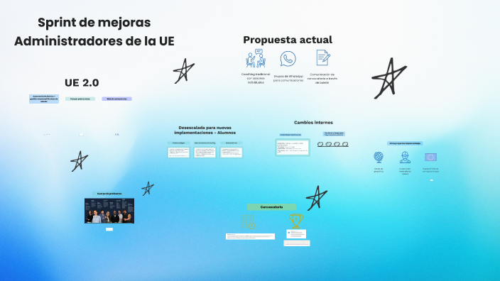 by Maria Bravo Rodriguez on Prezi