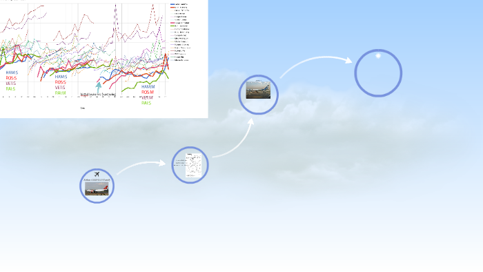 Airbus A300/A310 Family by Alex Cheng on Prezi
