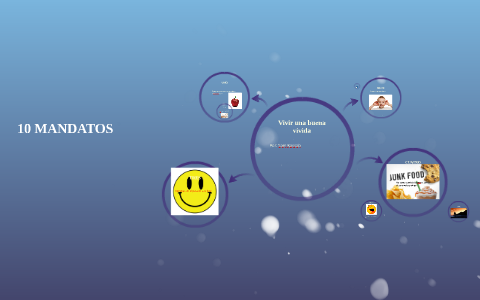 Vivir una buena vivida by Sam Kassab on Prezi