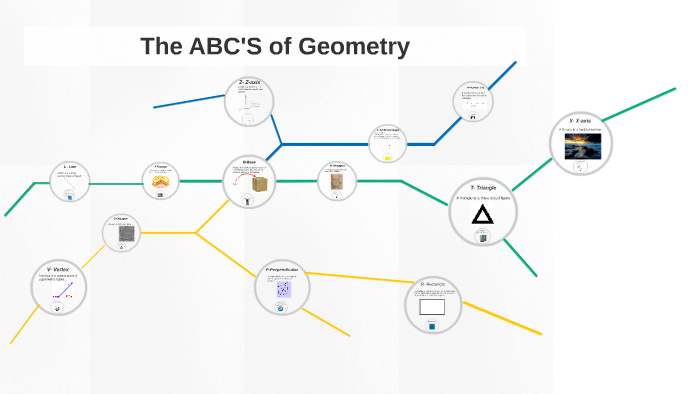 The ABC'S of Geometry by Wengel Abiy on Prezi