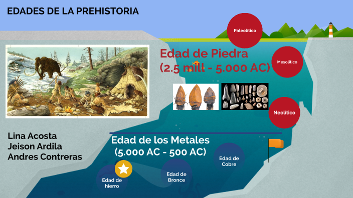Edades de la Prehistoria by Jeison Ardila on Prezi