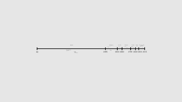 Brief English Literature Timeline by niles haich on Prezi