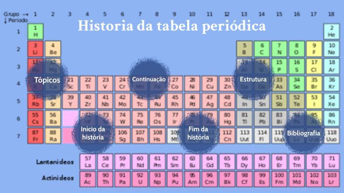 A Historia Da Tabela Periódica By Natália Silva On Prezi