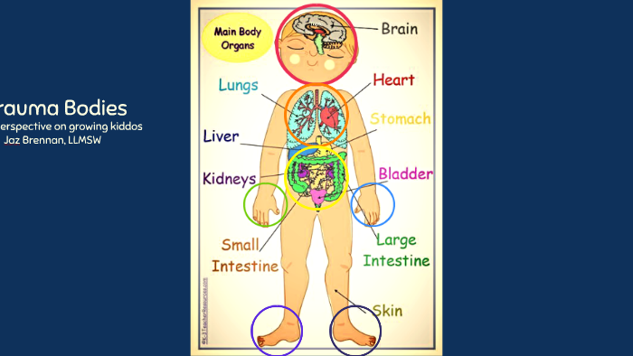 Trauma Bodies by Jaqualecyn Brennan on Prezi