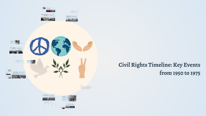 Civil Rights Timeline: Key Events from 1950 to 1975 by Stella H on Prezi