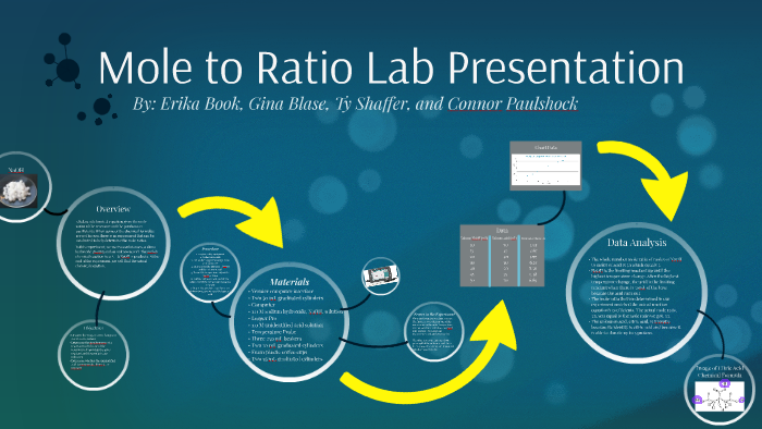 Mole to Ratio Lab Presentation by Erika Book on Prezi