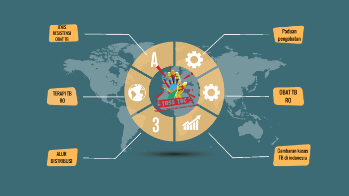 TB RESISTEN OBAT (RO) by muhammad ridwan on Prezi