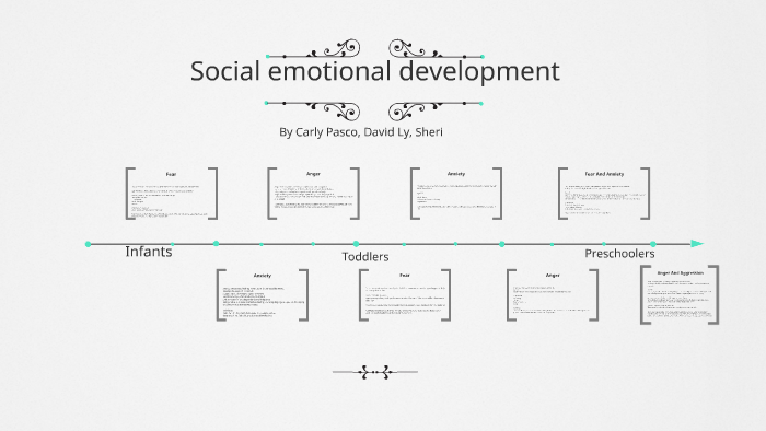 Social Emotional Development Timeline by pasco carly on Prezi