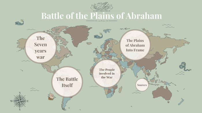 The Battle Of The Plains Of Abraham by Daniel Sun on Prezi