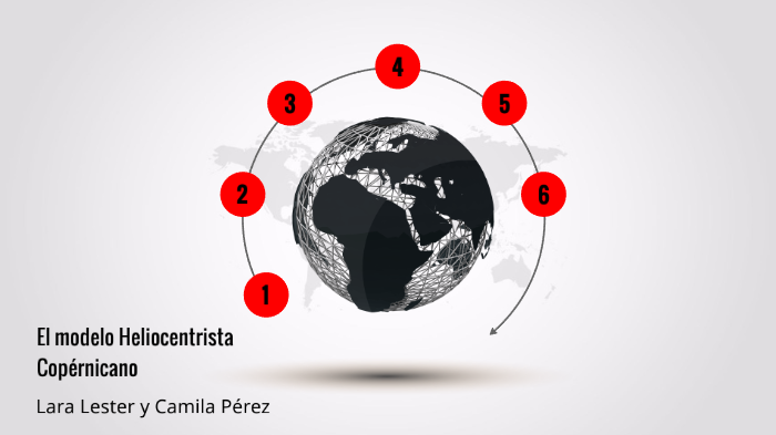 El modelo heliocentrísta copernicano by Lara Lester on Prezi