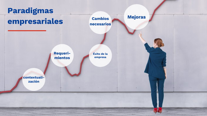 paradigmas empresariales by Ana Maria Cruz Lopez on Prezi