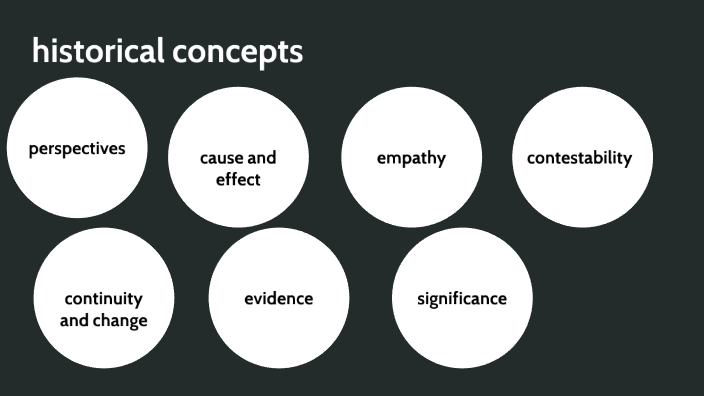 historical concepts by Madeleine Beaton on Prezi