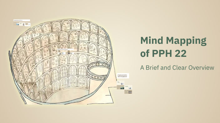 Mind Mapping of PPH 22 by muh lisin on Prezi
