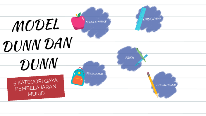 MODEL DUNN DAN DUNN by BM40622 Nur Adila Binti Razi on Prezi