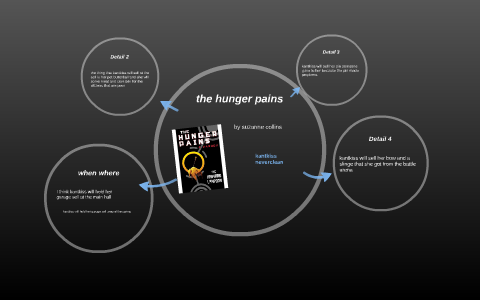 the hunger pains by isaac mejia on Prezi